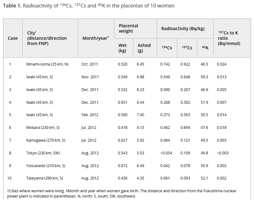 Fukushima 2013 « nuclear-news